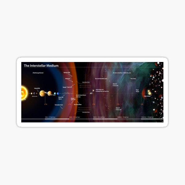 "NASA's New Map of the Interstellar Medium!" Sticker for Sale by ...