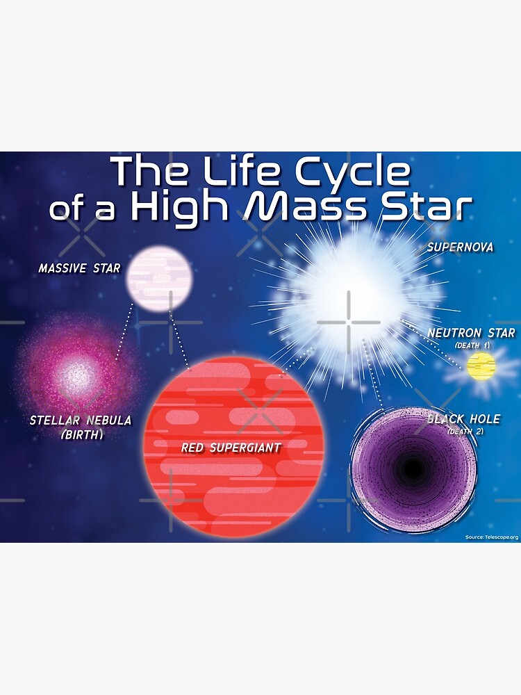 "High Mass Star" Poster by LaurenPatrick | Redbubble