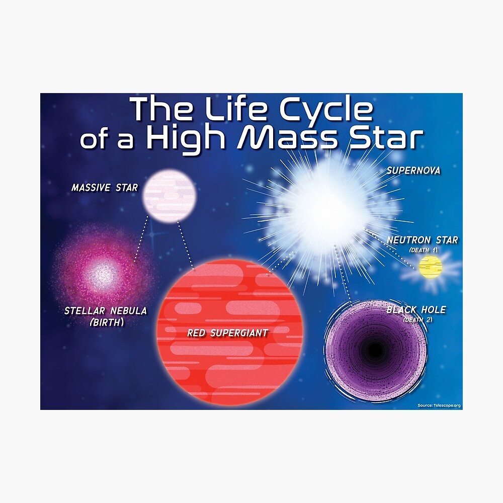 High Mass Star Section