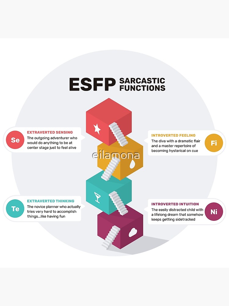 Lámina fotográfica «Funciones sarcásticas de ESFP» de eilamona | Redbubble