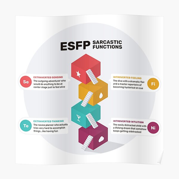 "ESFP Sarcastic Functions" Poster by eilamona | Redbubble