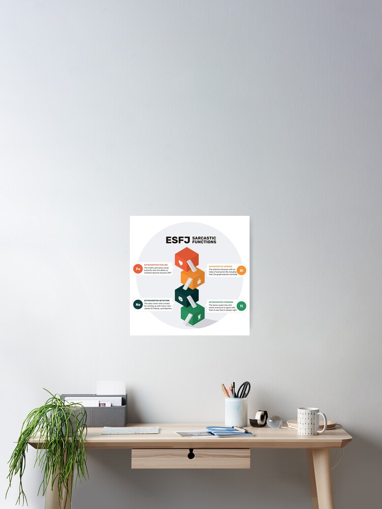 "ESFJ Sarcastic Functions" Poster for Sale by eilamona | Redbubble