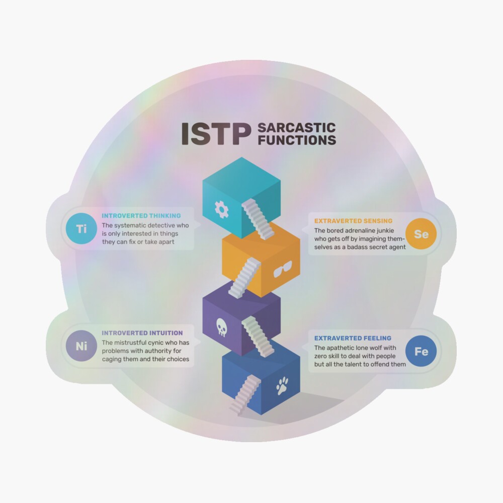 Istp Sarcastic Functions MBTI 4 Functions Of ISTP & ISTJ (1a) | HEAL