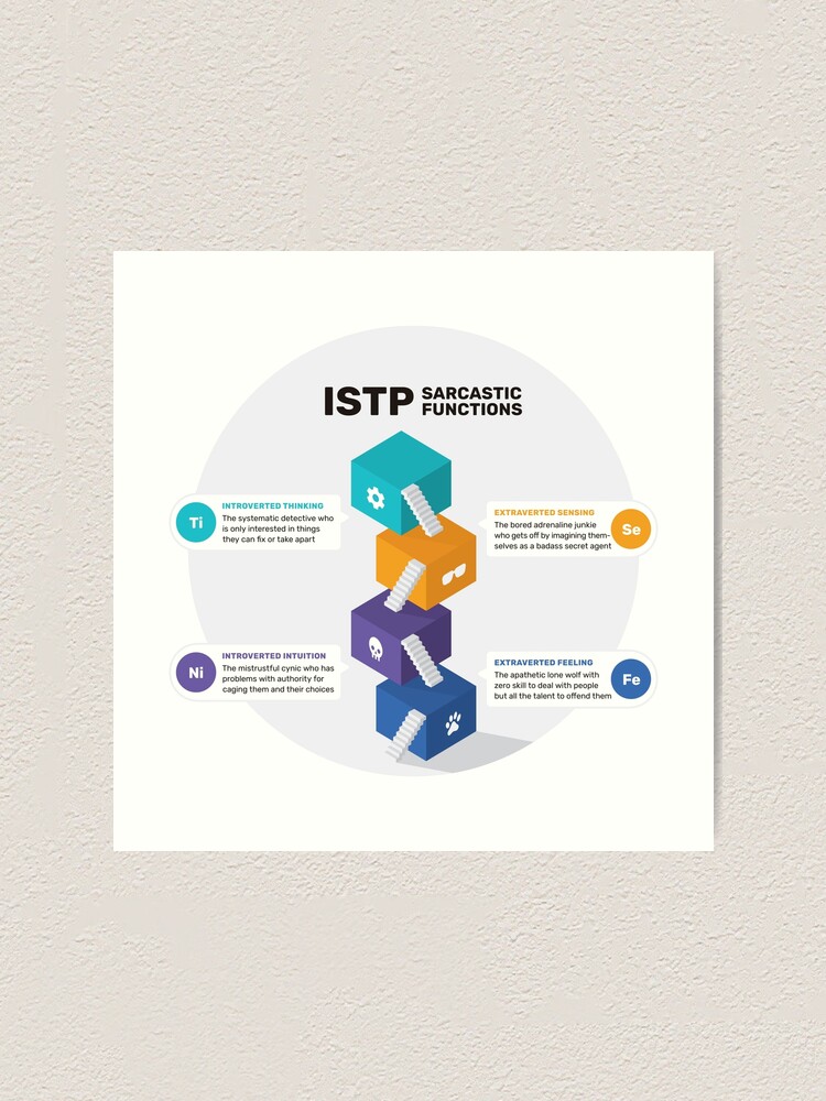 "ISTP Sarcastic Functions" Art Print for Sale by eilamona | Redbubble