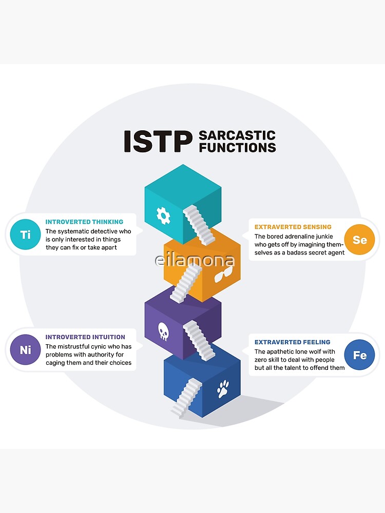 Istp Sarcastic Functions Art Print For Sale By Eilamona Redbubble