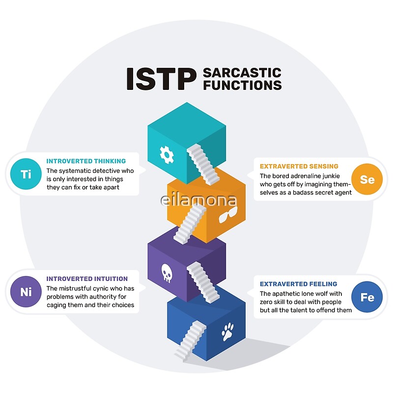 "ISTP Sarcastic Functions" by eilamona | Redbubble