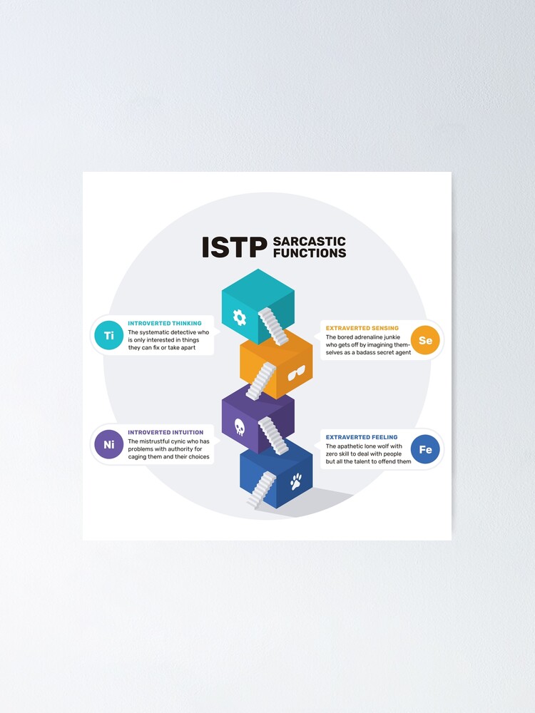 "ISTP Sarcastic Functions" Poster for Sale by eilamona | Redbubble