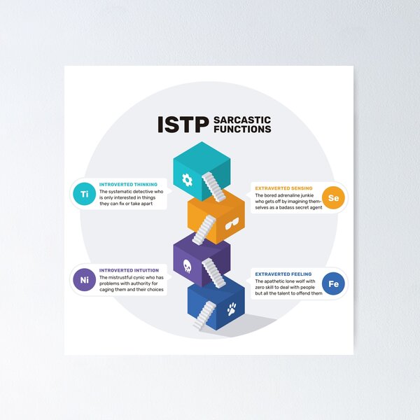 "ISTP Sarcastic Functions" Poster for Sale by eilamona | Redbubble