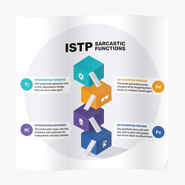 "ISTP Sarcastic Functions" Poster for Sale by eilamona | Redbubble