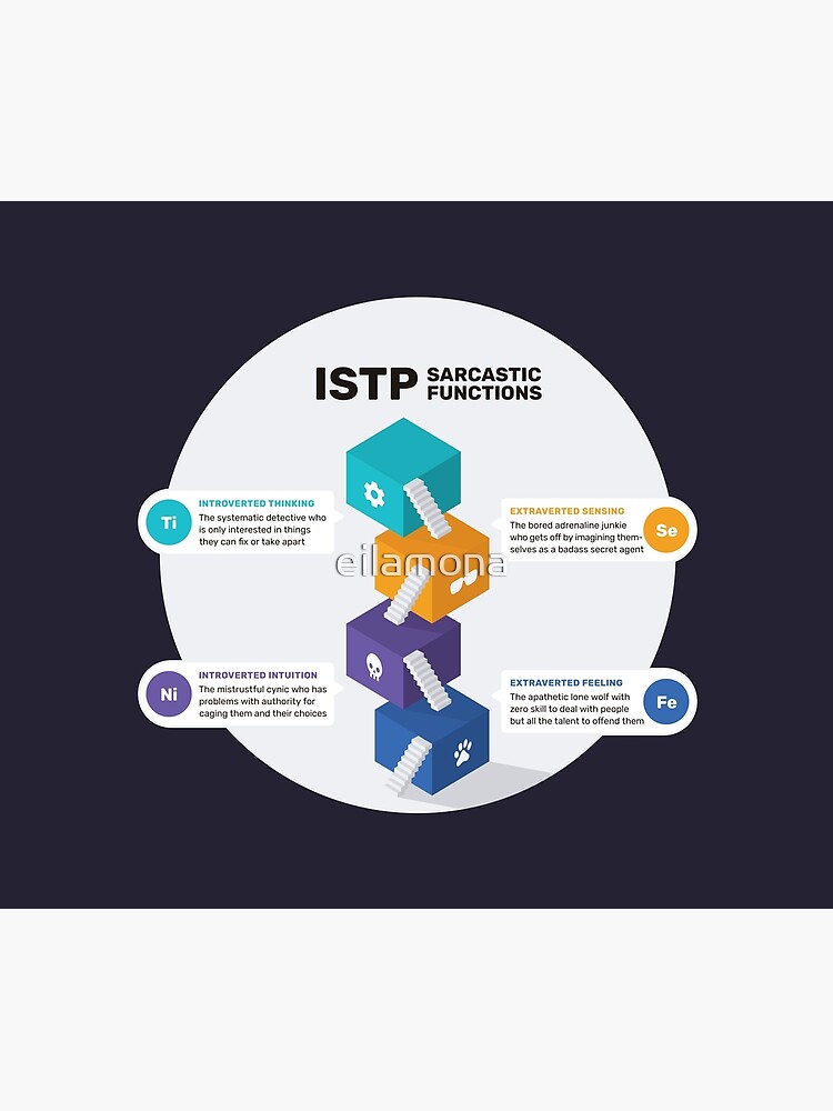 Istp Sarcastic Functions MBTI 4 Functions Of ISTP & ISTJ (1a) | HEAL