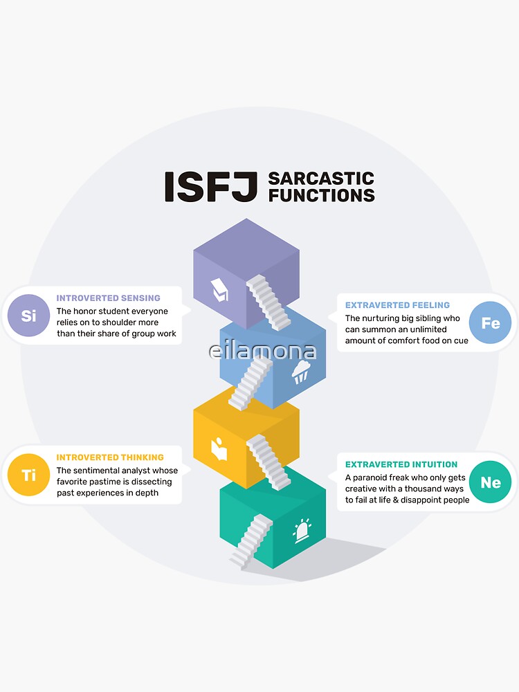 "ISFJ Sarcastic Functions" Sticker for Sale by eilamona | Redbubble
