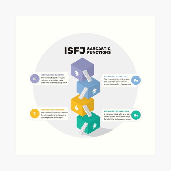 "ISFJ Sarcastic Functions" Art Print by eilamona | Redbubble