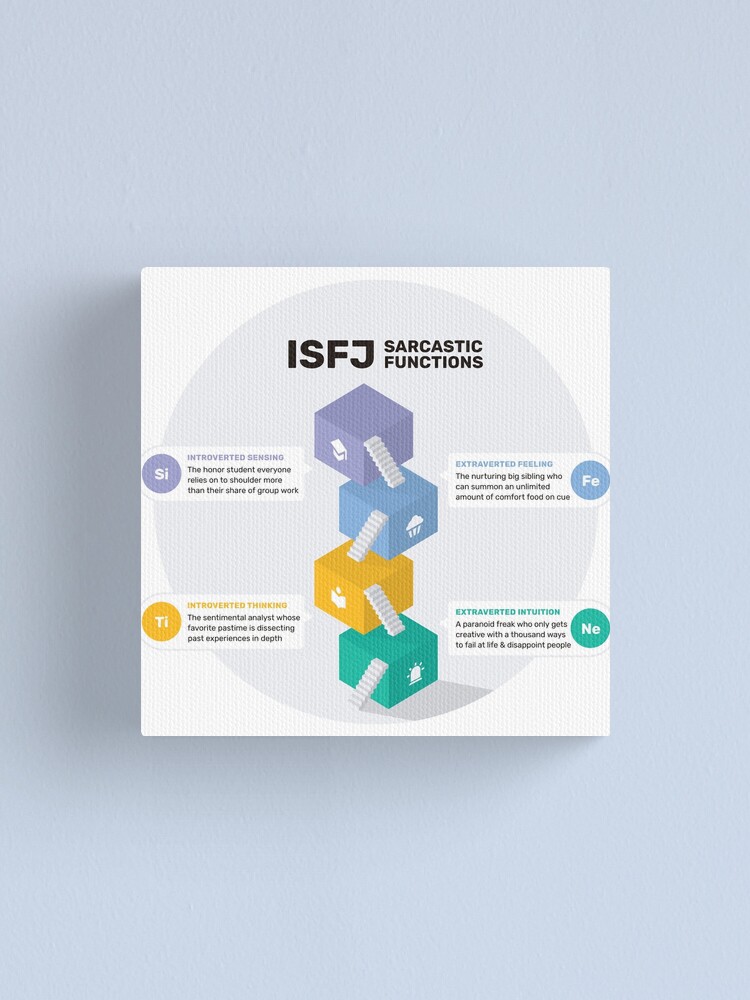 "ISFJ Sarcastic Functions" Canvas Print for Sale by eilamona | Redbubble