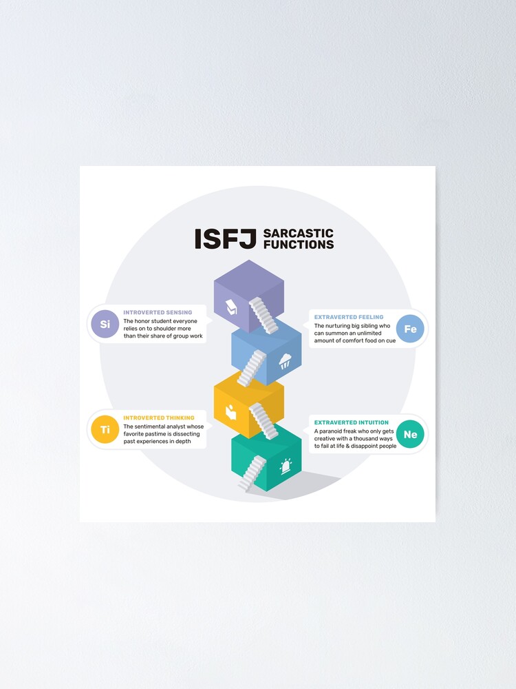 "ISFJ Sarcastic Functions" Poster for Sale by eilamona | Redbubble