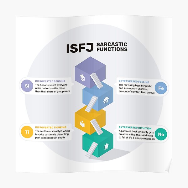 "ISFJ Sarcastic Functions" Poster for Sale by eilamona | Redbubble