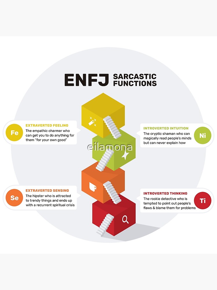 "ENFJ Sarcastic Functions" Poster for Sale by eilamona | Redbubble