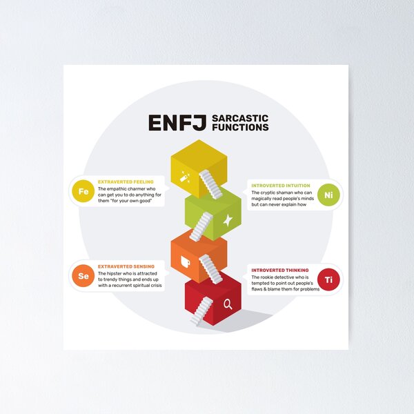 "ENFJ Sarcastic Functions" Poster for Sale by eilamona | Redbubble