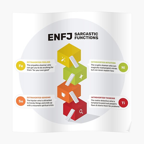 "ENFJ Sarcastic Functions" Poster by eilamona | Redbubble