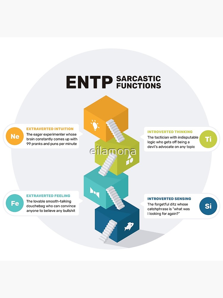 "ENTP Sarcastic Functions" Poster for Sale by eilamona | Redbubble
