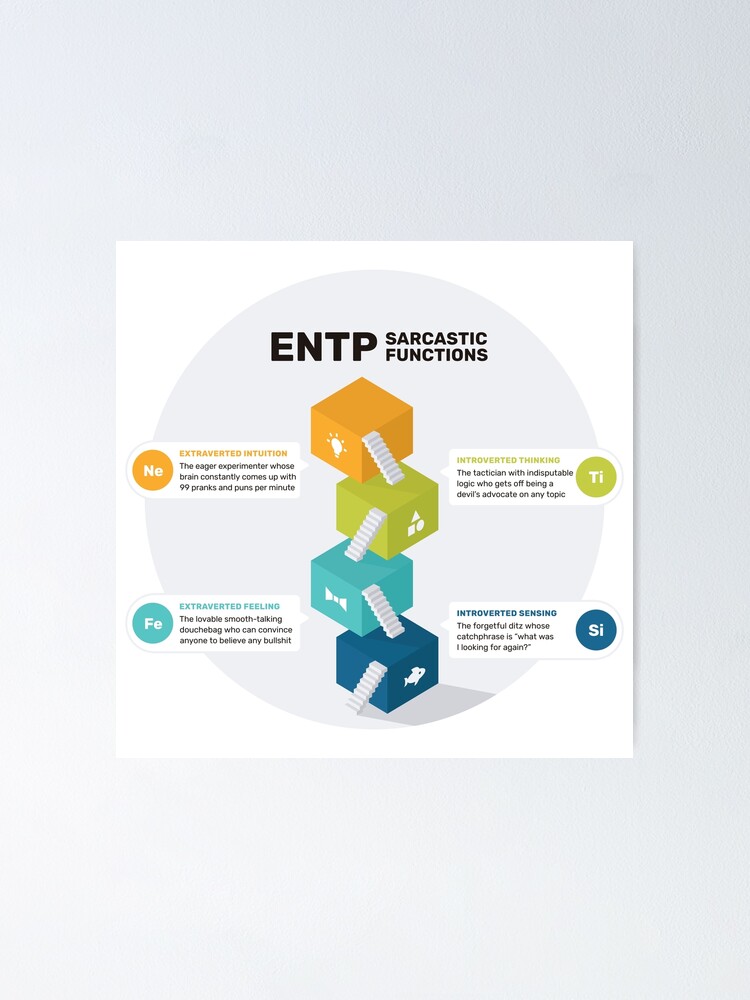 "ENTP Sarcastic Functions" Poster for Sale by eilamona | Redbubble