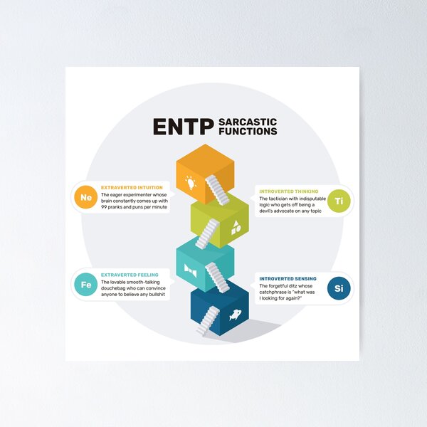 "ENTP Sarcastic Functions" Poster for Sale by eilamona | Redbubble