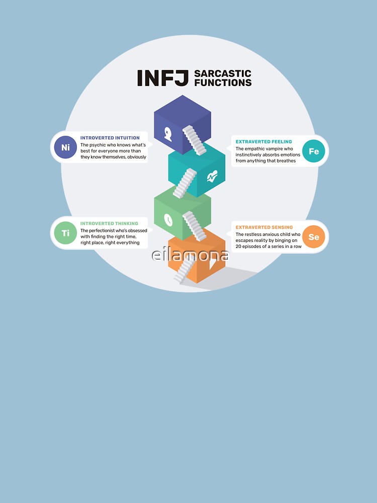 "INFJ Sarcastic Functions" T-shirt for Sale by eilamona | Redbubble ...