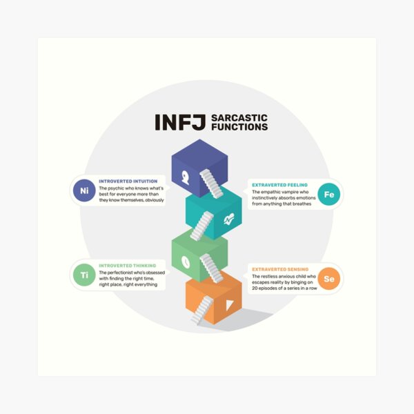 "INFJ Sarcastic Functions" Art Print for Sale by eilamona | Redbubble
