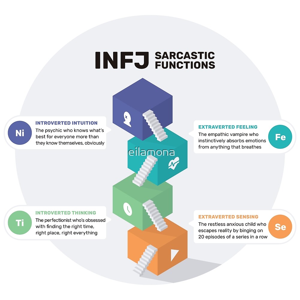 "INFJ Sarcastic Functions" by eilamona | Redbubble