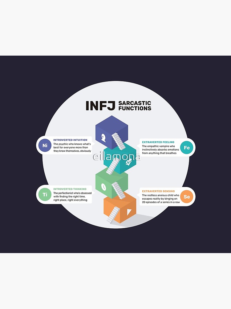 "INFJ Sarcastic Functions" Travel Mug by eilamona | Redbubble