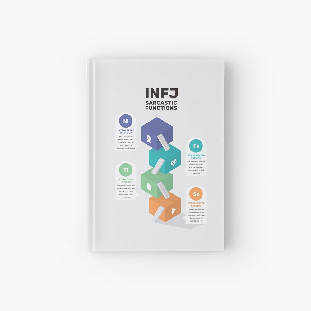 "INFJ Sarcastic Functions" Hardcover Journal for Sale by eilamona ...