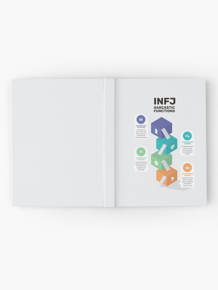 "INFJ Sarcastic Functions" Hardcover Journal for Sale by eilamona ...