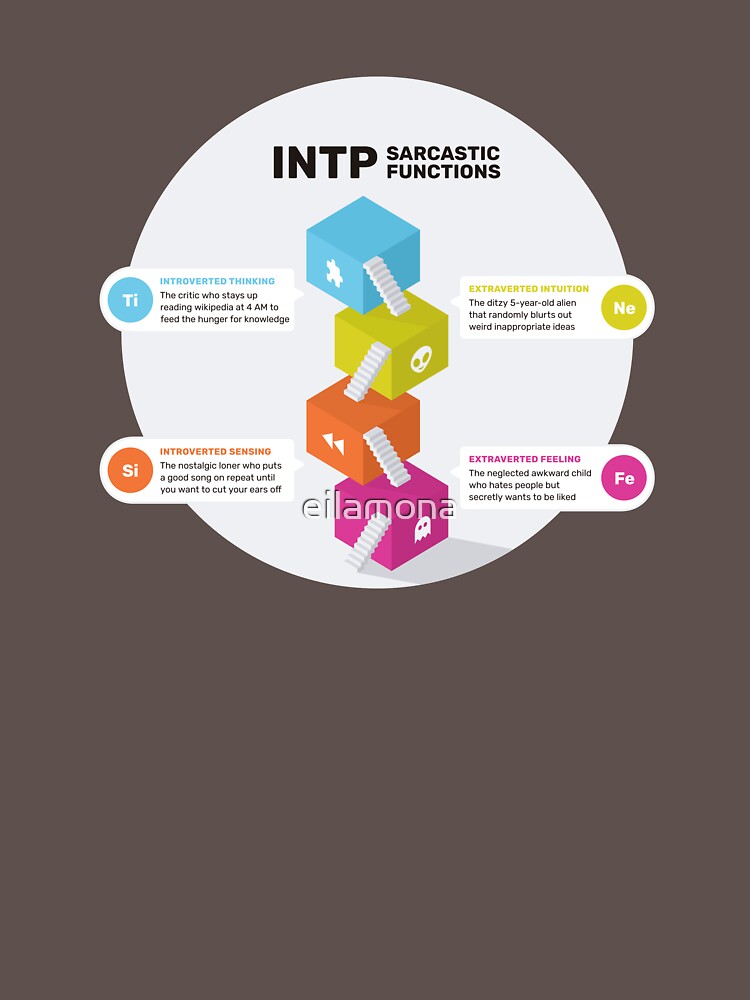 "INTP Sarcastic Functions" T-shirt for Sale by eilamona | Redbubble ...