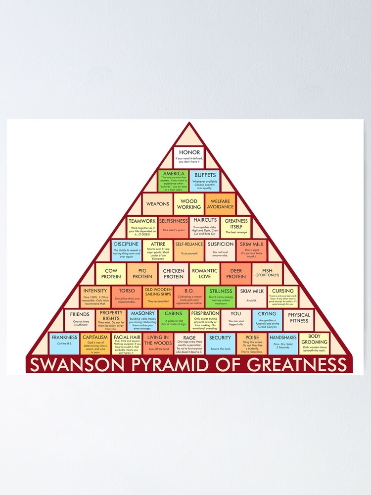 "Swanson Pyramid of Greatness" Poster for Sale by RoboNoodles | Redbubble