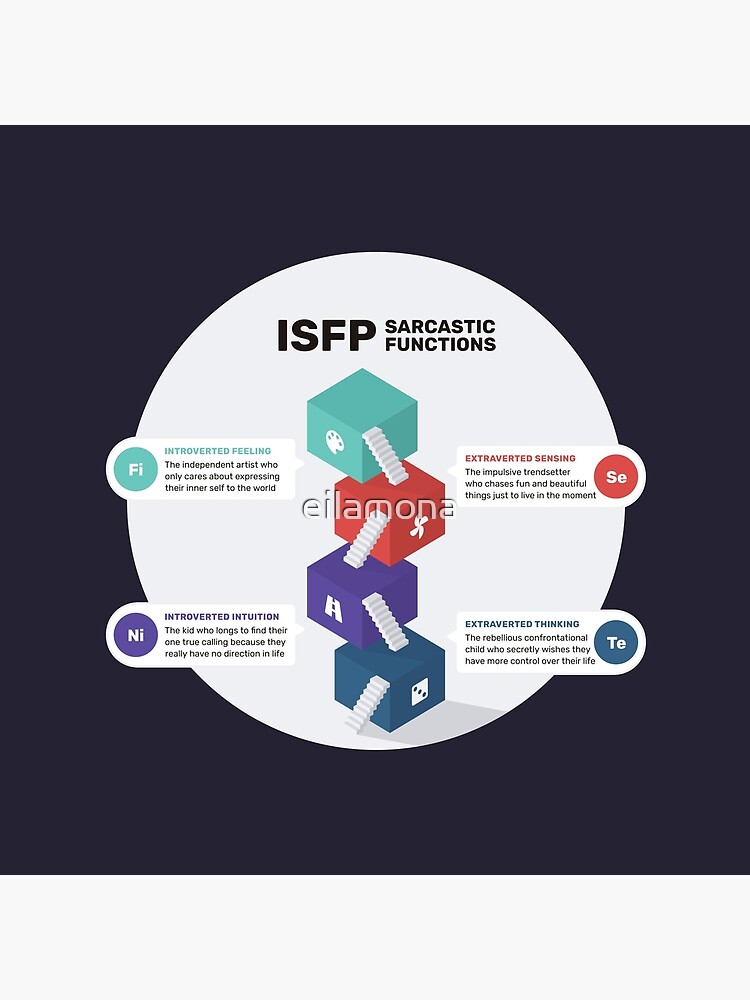 "ISFP Sarcastic Functions" Throw Pillow by eilamona | Redbubble