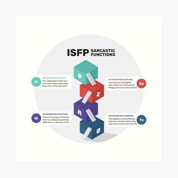 "ISFP Sarcastic Functions" Art Print for Sale by eilamona | Redbubble