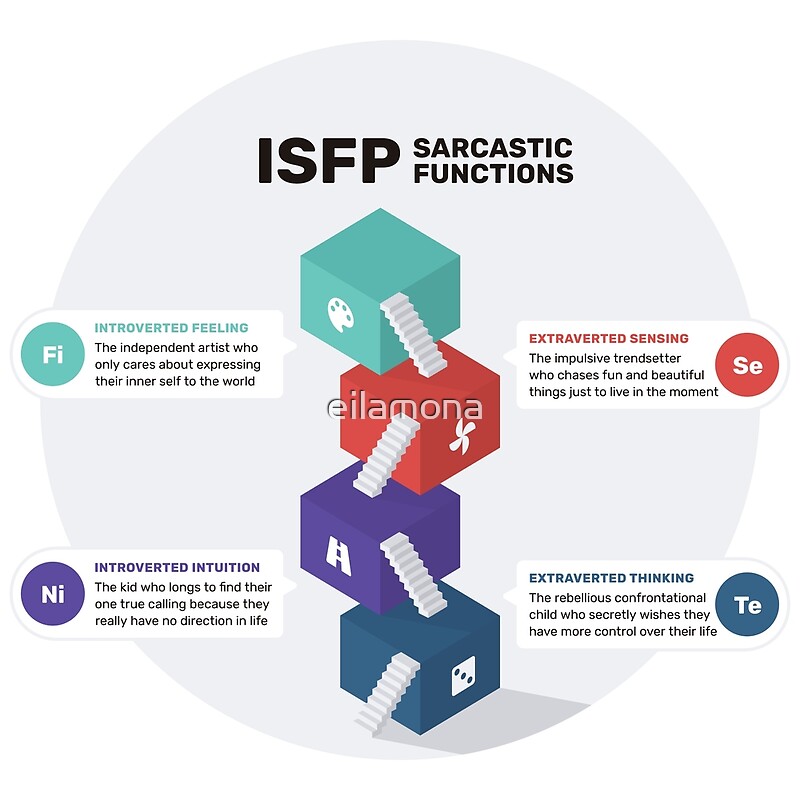 "ISFP Sarcastic Functions" by eilamona | Redbubble