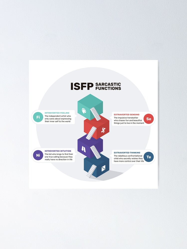 "ISFP Sarcastic Functions" Poster for Sale by eilamona | Redbubble