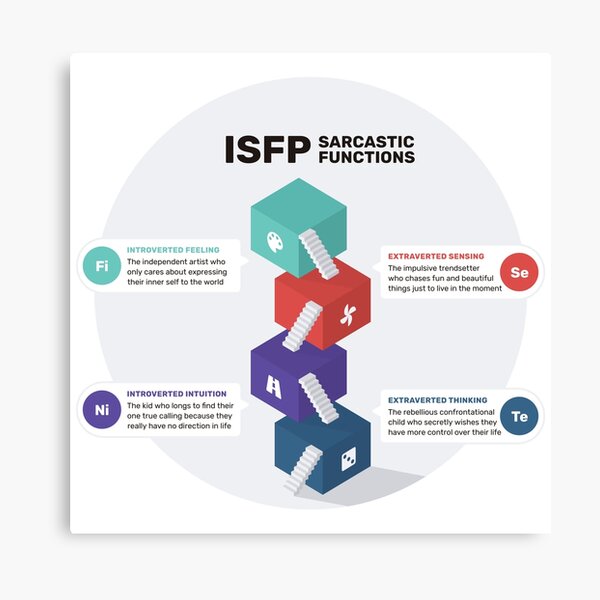 "ISFP Sarcastic Functions" Canvas Print by eilamona | Redbubble