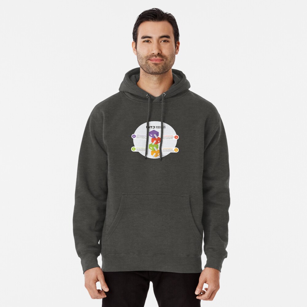 "INTJ Sarcastic Functions" Poster for Sale by eilamona | Redbubble
