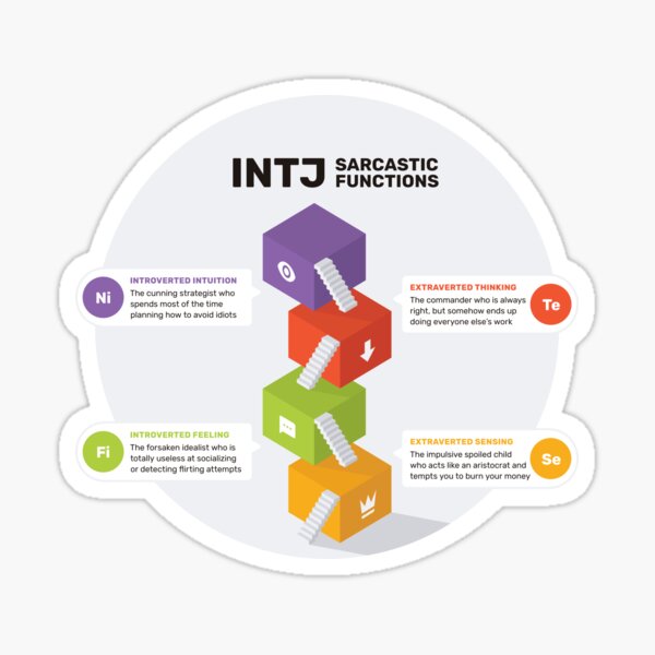 Intj Gifts & Merchandise for Sale | Redbubble