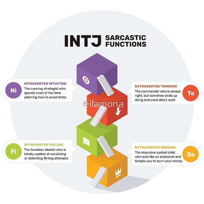 "INTJ Sarcastic Functions" by eilamona | Redbubble