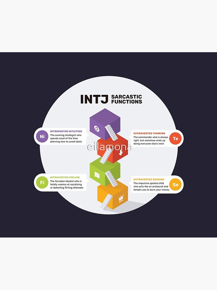 "INTJ Sarcastic Functions" Travel Mug by eilamona | Redbubble