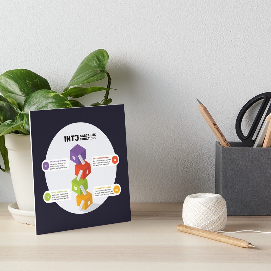 "INTJ Sarcastic Functions" Poster for Sale by eilamona | Redbubble