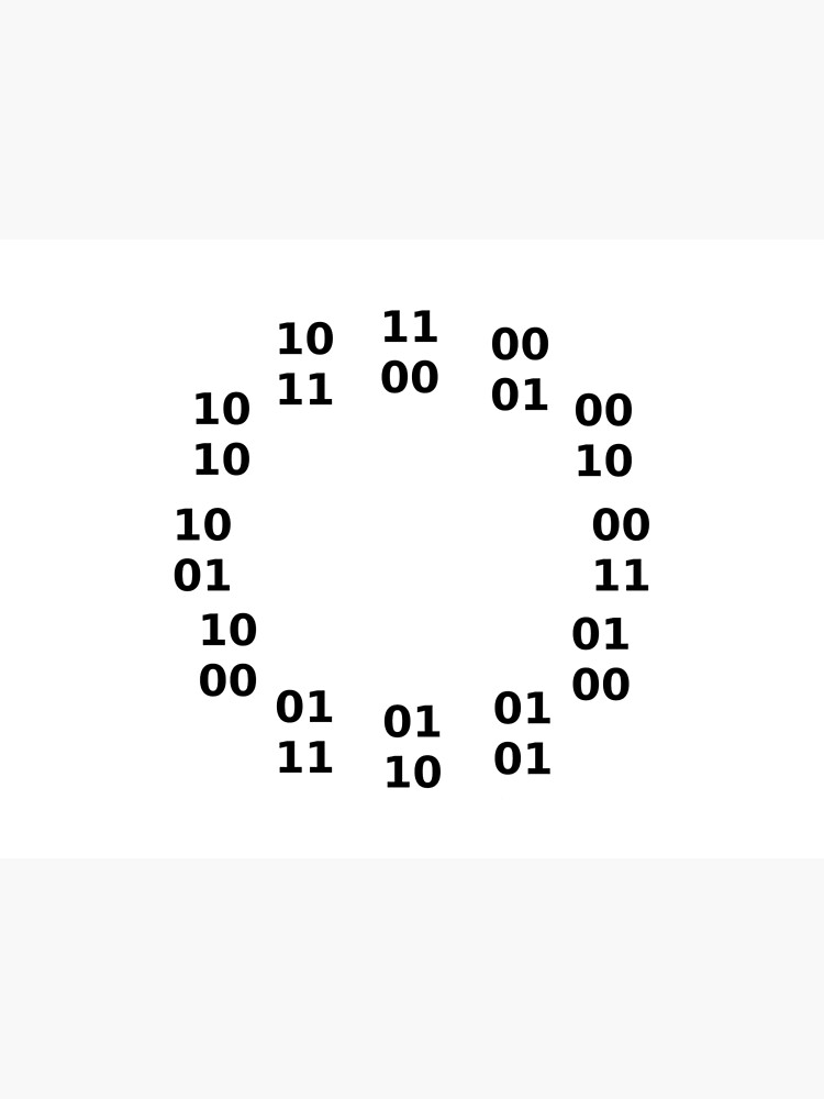 "binary number clock" Poster for Sale by 6059 | Redbubble