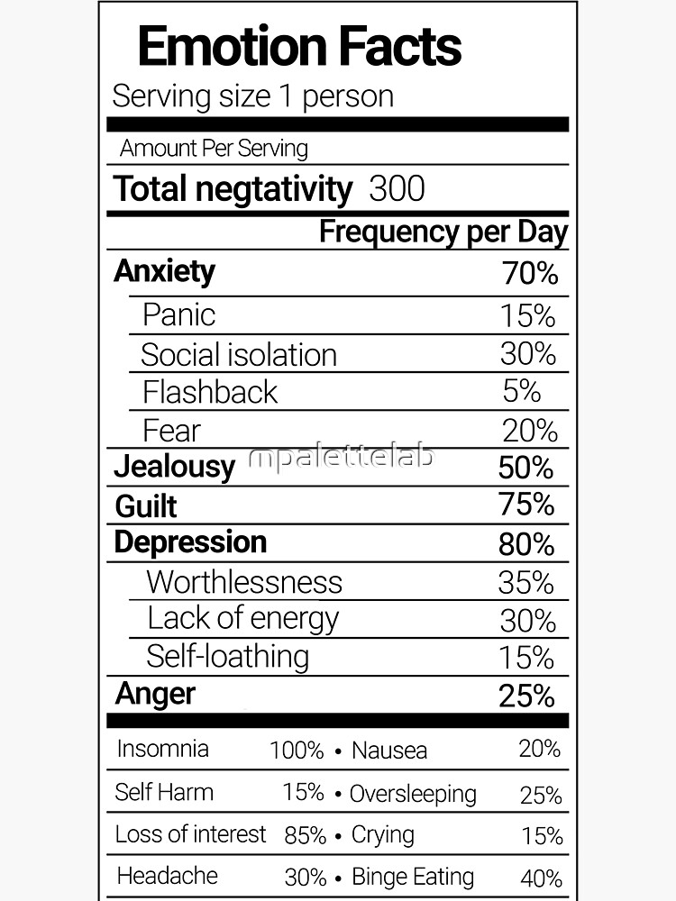 "Emotion Facts -- Mental Health, Depression, and Anxiety Awareness ...