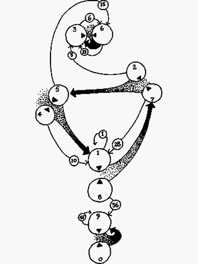 "Numogram (black)" Sticker for Sale by brewfest | Redbubble