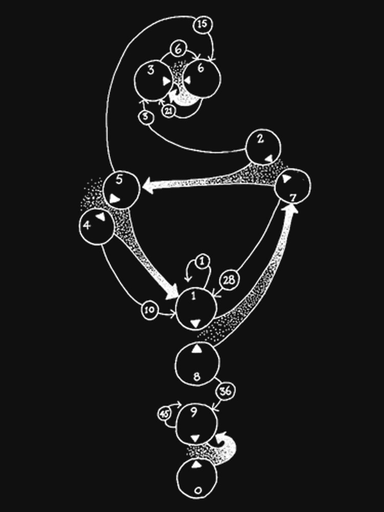 "Numogram (white)" Essential T-Shirt for Sale by brewfest | Redbubble