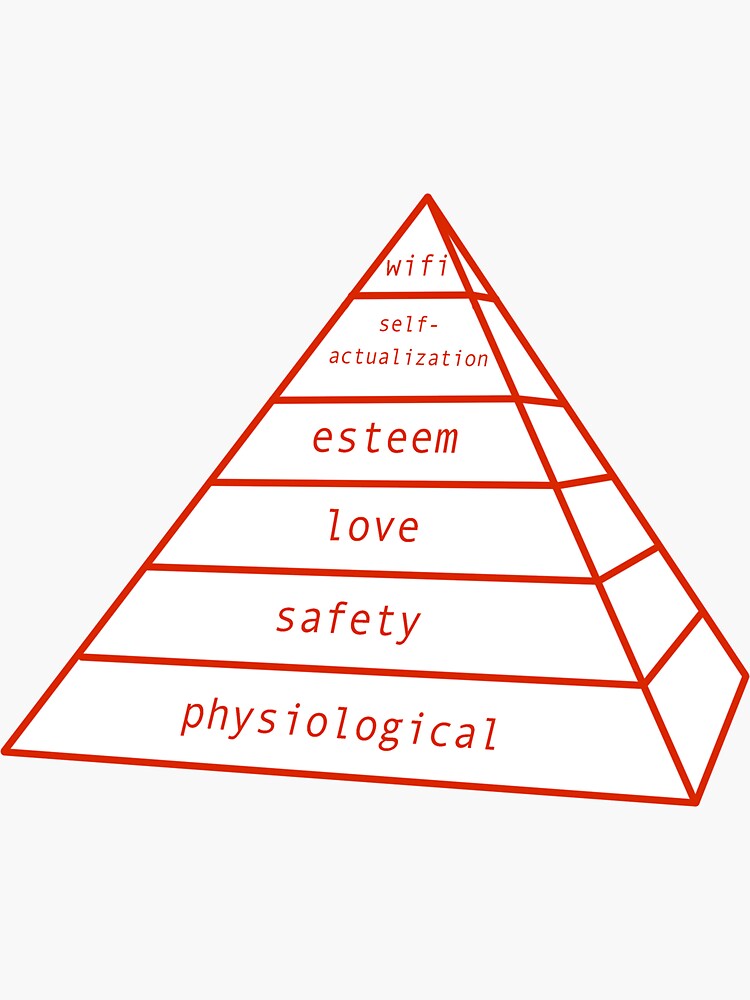 "Updated Maslow's Hierarchy " Sticker by FlashmanBiscuit | Redbubble