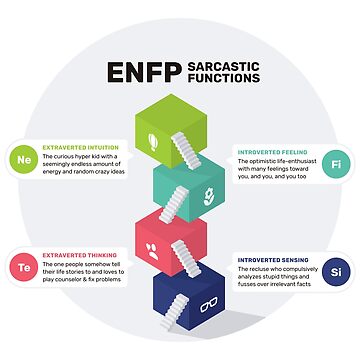 "ENFP Sarcastic Functions" Poster for Sale by eilamona | Redbubble