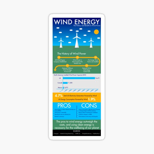 "Wind Energy Infographic Poster (Click for larger pic)" Sticker by ...